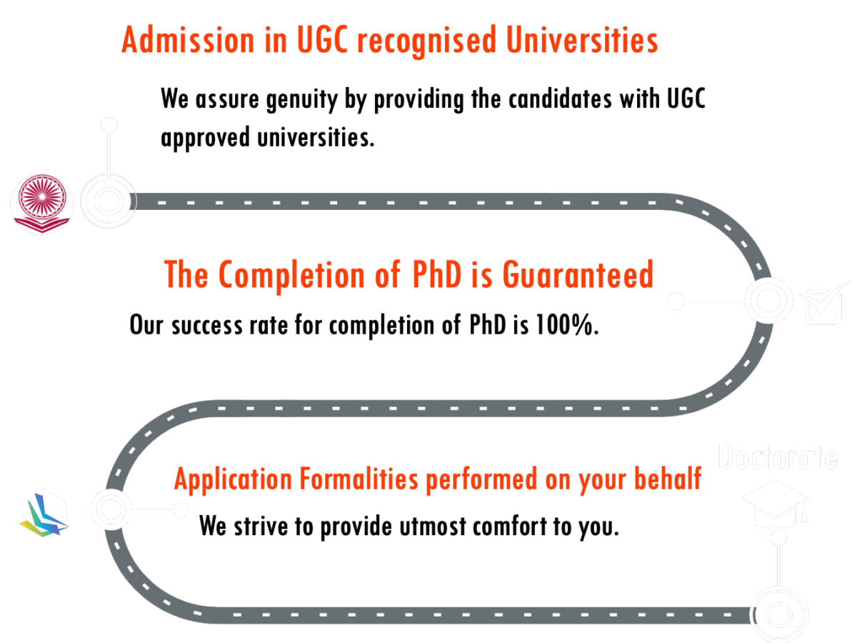 Phd Admission in UGC Recognized Universities – Academic Admission