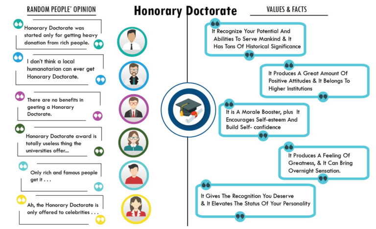 Honorary Doctorate Award – Academic Admission